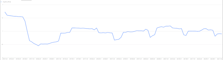 基于 DolphinDB 的 Barra 多因子风险模型实践