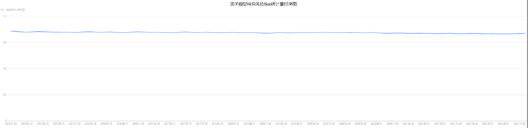 基于 DolphinDB 的 Barra 多因子风险模型实践