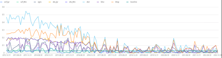 基于 DolphinDB 的 Barra 多因子风险模型实践